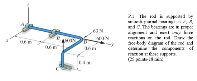 Solved P.1. The rod is supported by smooth journal bearings | Chegg.com