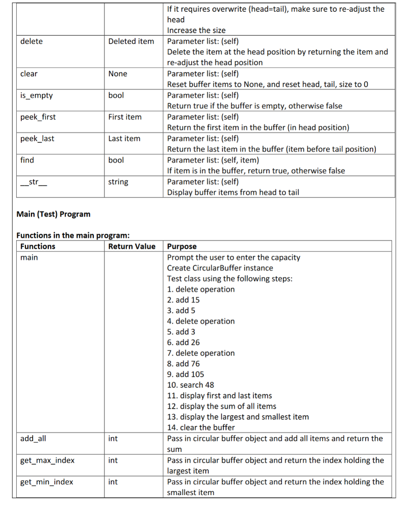 Solved Circular Buffer - Queue based structure | Chegg.com
