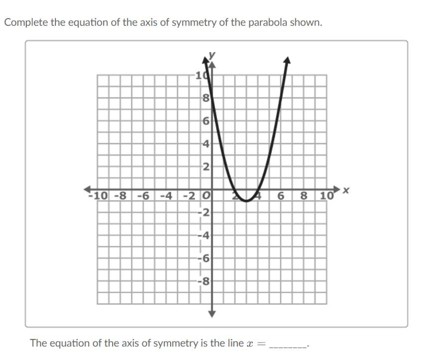 Solved Complete the equation of the axis of symmetry of the | Chegg.com
