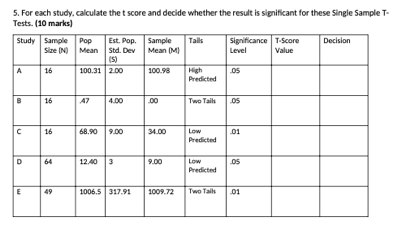 Solved 5. For each study, calculate the t score and decide | Chegg.com