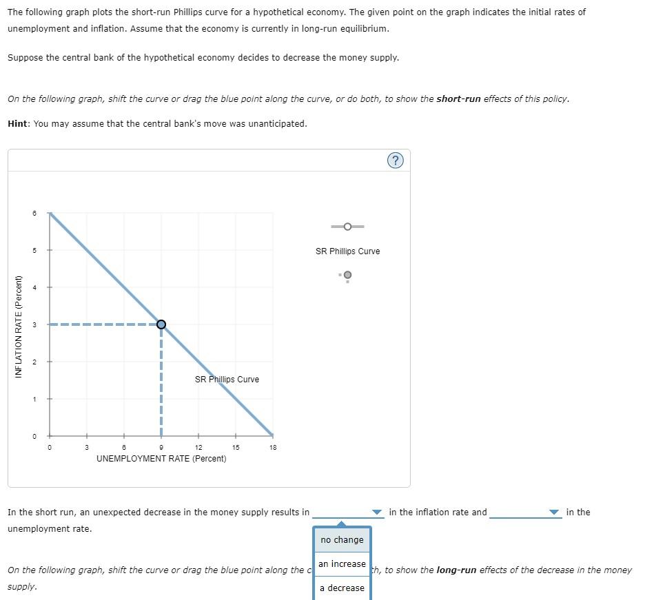 Solved The following graph plots the short-run Phillips | Chegg.com