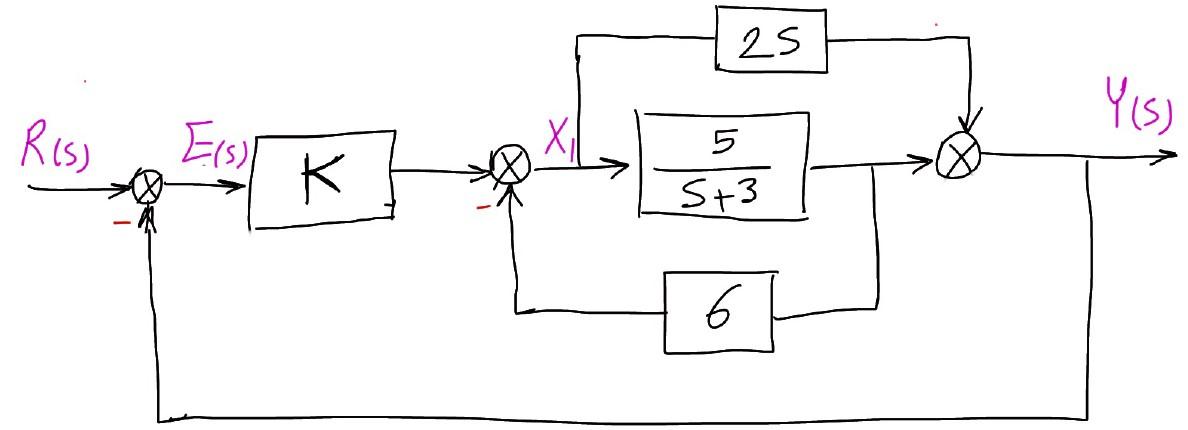 Solved Reduce the block diagram below and find the gain | Chegg.com