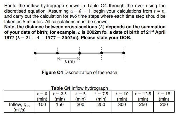 Solved Route the inflow hydrograph shown in Table Q4 through | Chegg.com