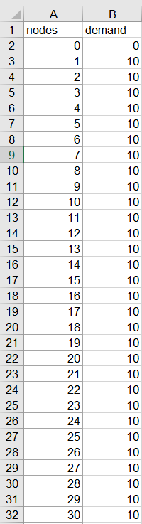 Solved A delivery company serves 30 customers daily. The | Chegg.com