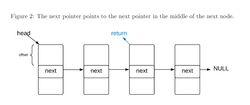 written in 64bit x86 assembly This is all that was | Chegg.com