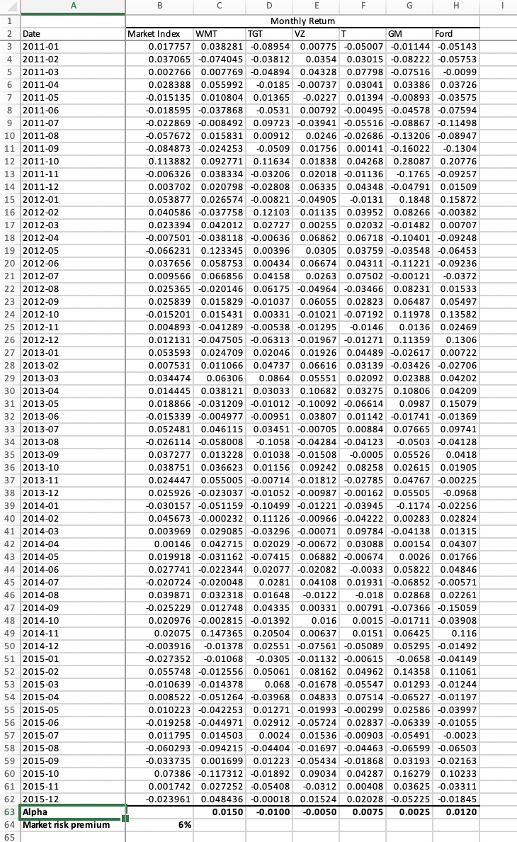 The monthly excess return of 6 stocks are given in | Chegg.com