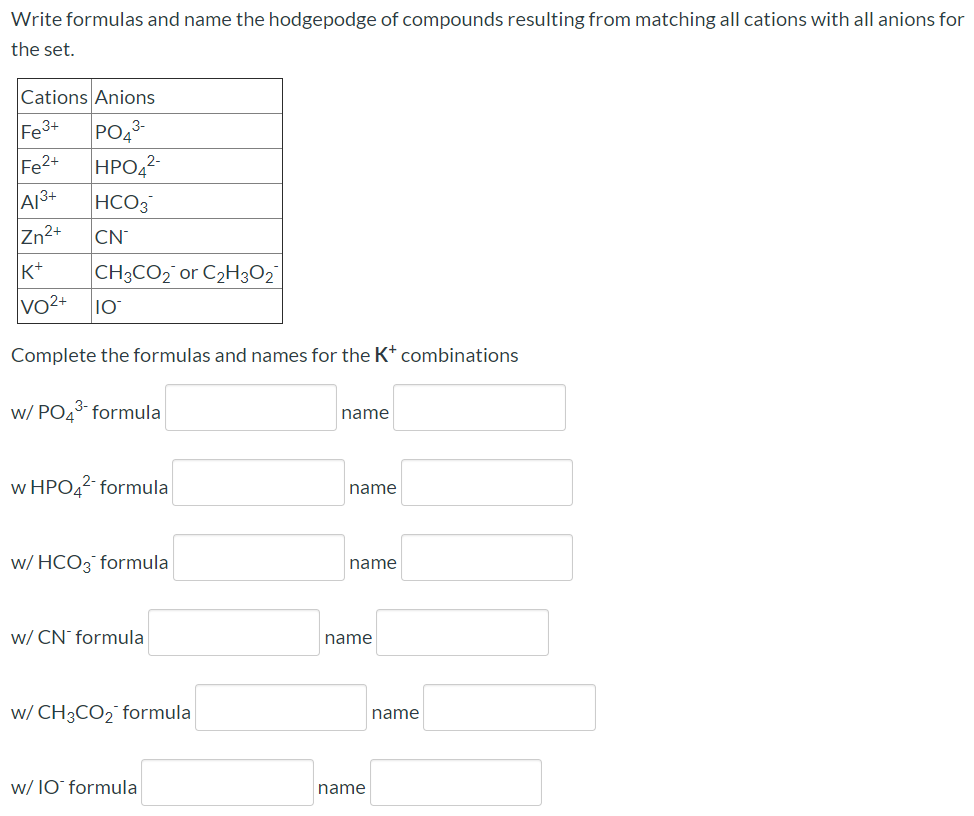 Solved Write formulas and name the hodgepodge of compounds | Chegg.com