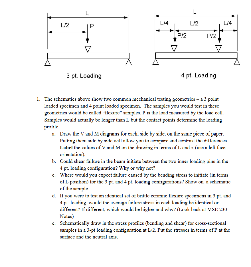 The schematics above show two common mechanical | Chegg.com