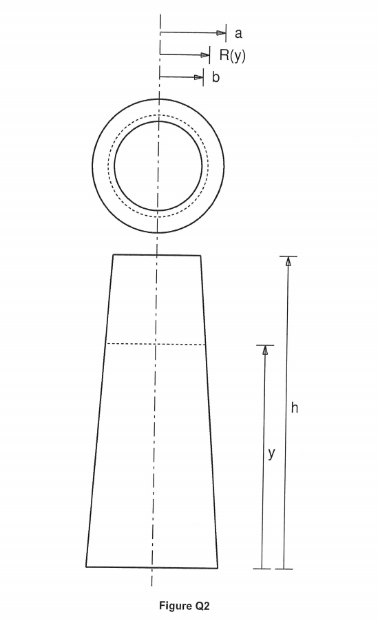 Solved Question 2 Figure Q2 shows a tapered column of | Chegg.com