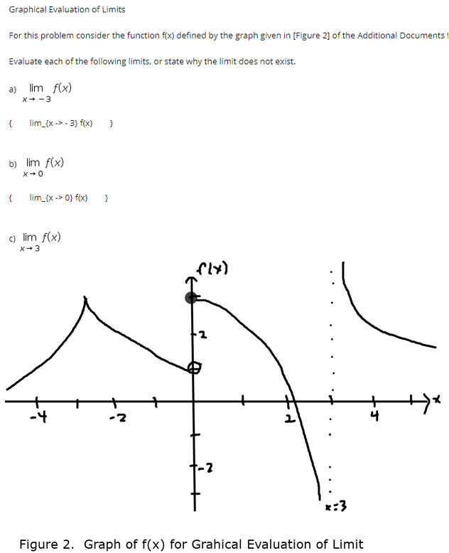 Solved Graphical Evaluation of Limits For this problem | Chegg.com