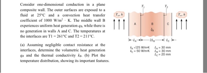 Solved Consider one-dimensional conduction in a plane | Chegg.com