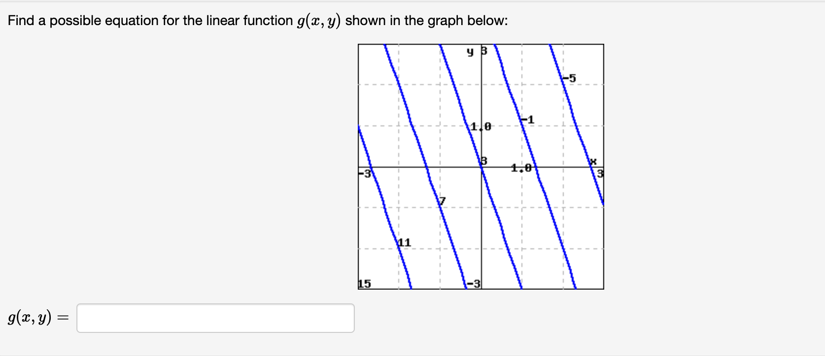 Solved Find a possible equation for the linear function | Chegg.com