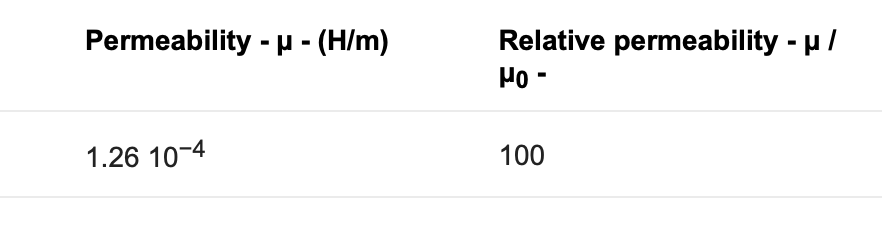 Solved Answer both question 3 and question 4 permeability of | Chegg.com