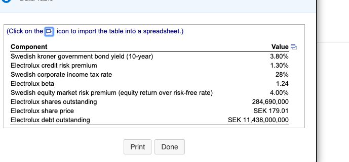 Solved X Problem 13-1 (algorithmic) Question Help Electrolux | Chegg.com Solved X Problem 13-1 (algorithmic) Question Help Electrolux | Chegg.com