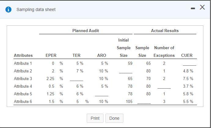 a. Use the applicable tables to complete the | Chegg.com