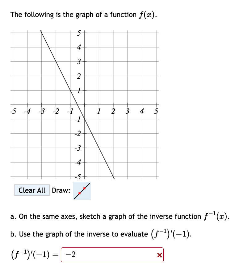 Solved The following is the graph of a function f(x). Draw: | Chegg.com