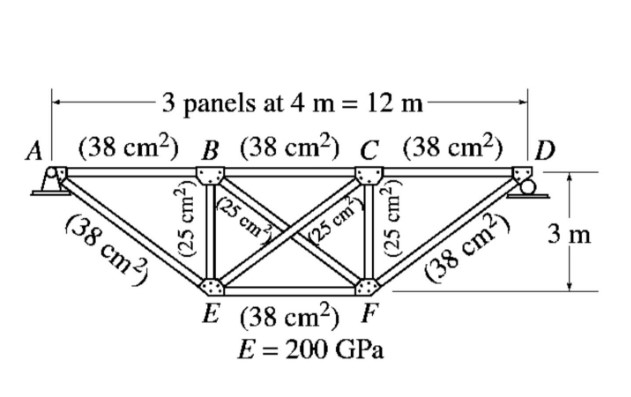 Solved Determine the reactions and the force in each member | Chegg.com