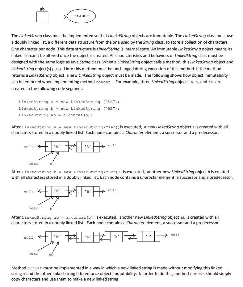 Project 2 ADT LinkedString Java String class is | Chegg.com