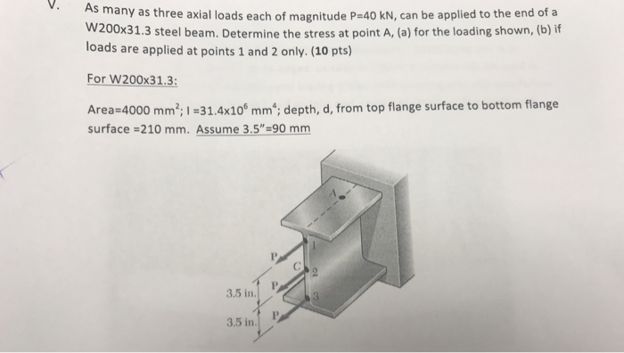 Solved smany as three axial loads each of magnitude Pr40 kN, | Chegg.com
