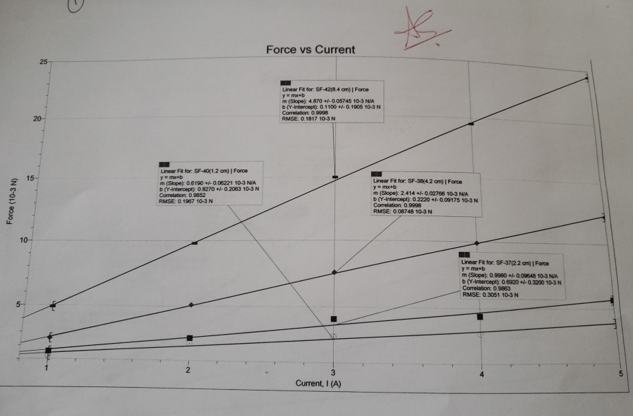 % error Analysis: Precision (1) Does the force vary | Chegg.com