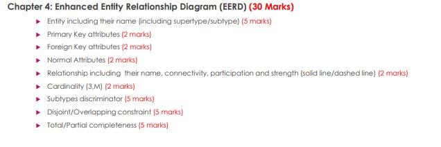 Solved Hi. Can you please do the Enhanced | Chegg.com