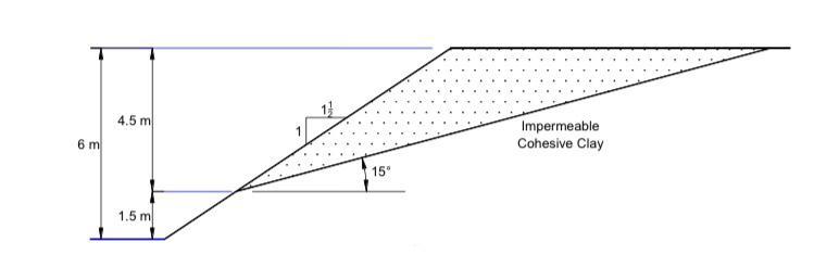 Solved Figure shows a 6 m cut through two soil strata. The | Chegg.com