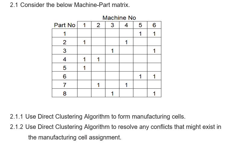 Solved 2.1 Consider the below Machine-Part matrix. Marhine | Chegg.com