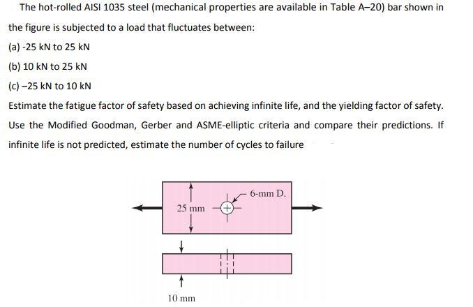 Solved The hot-rolled AISI 1035 steel (mechanical properties | Chegg.com