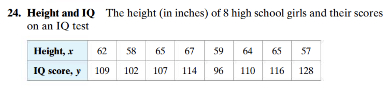 Solved Using and Interpreting Concepts Constructing a | Chegg.com