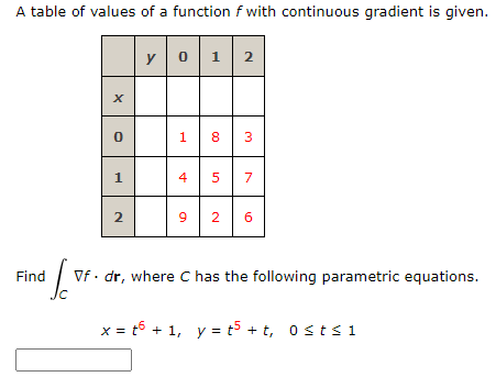 Solved A table of values of a function f with continuous | Chegg.com