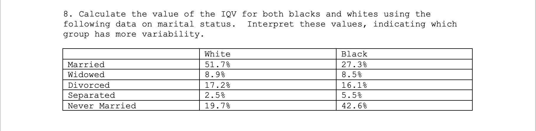 Solved 8. Calculate the value of the IQV for both blacks and | Chegg.com