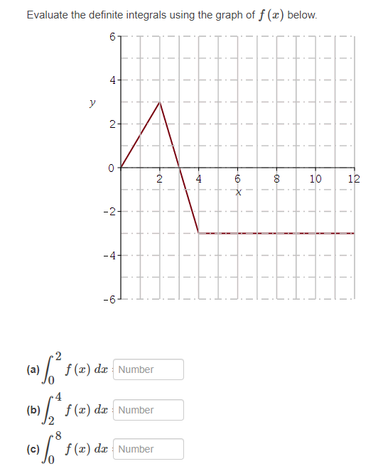 Solved Evaluate the definite integrals using the graph of | Chegg.com