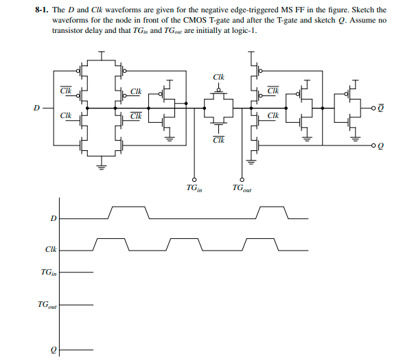 Solved 8-1. The D and Clk waveforms are given for the | Chegg.com