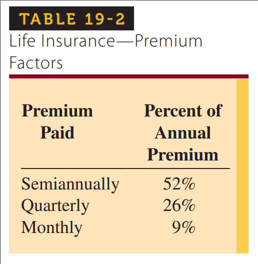 Solved BRECMBC9 19.1.012.TABLE 19-3 Nonforfeiture Options | Chegg.com