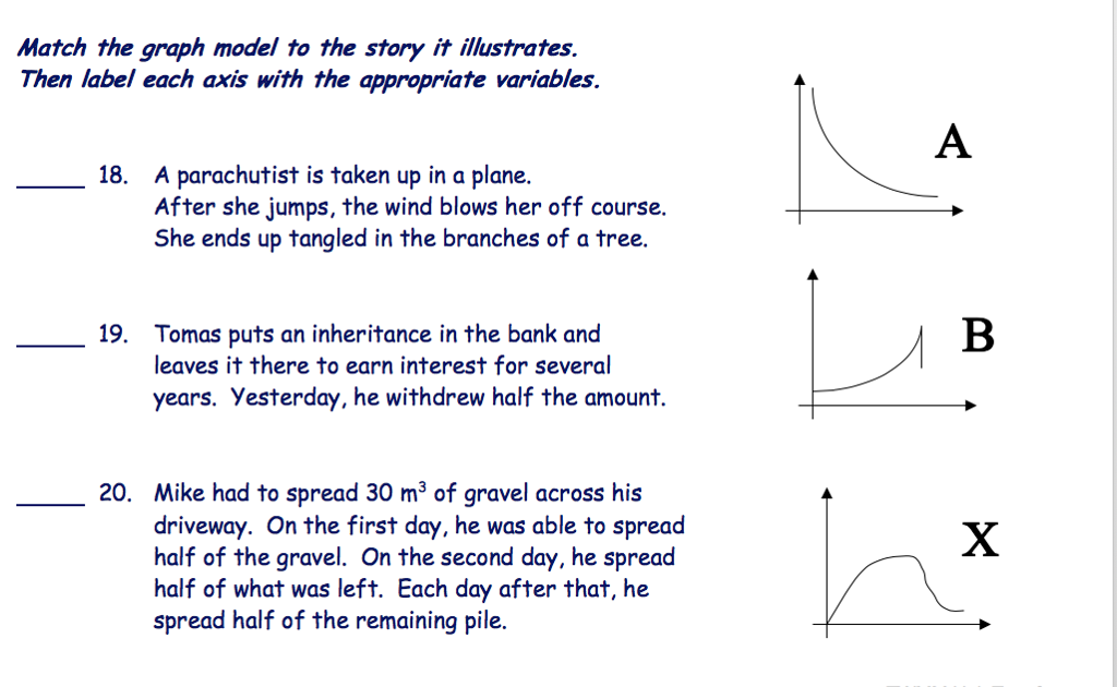 Solved Match the graph model to the story it illustrates. | Chegg.com