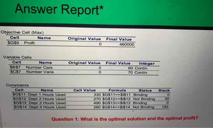 Answer Report Objective Cell Max Name Cell Chegg answer-report-objective-cell-max-name-cell-chegg