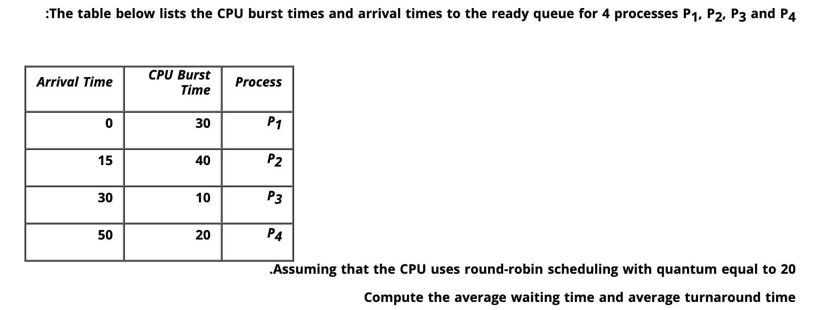 Solved :The table below lists the CPU burst times and | Chegg.com