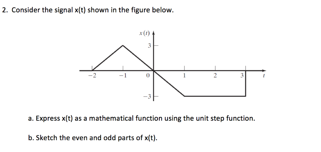 Solved 2. Consider the signal x(t) shown in the figure below | Chegg.com