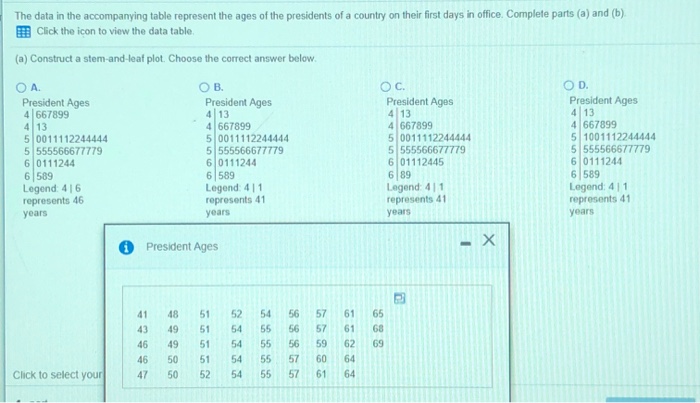 Solved The data in the accompanying table represent the ages | Chegg.com