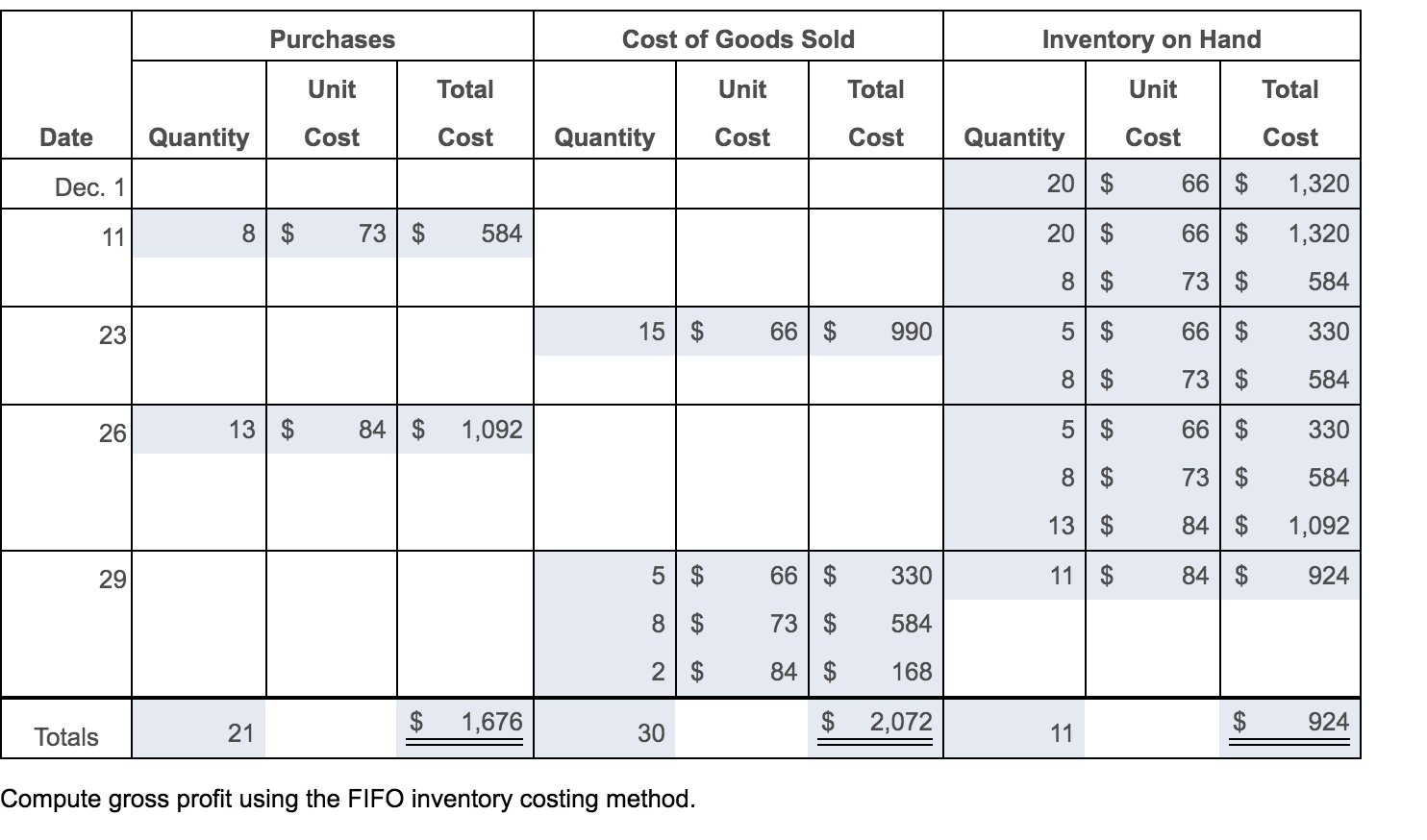 Solved More Info Dec. 1 Beginning merchandise inventory 11 | Chegg.com