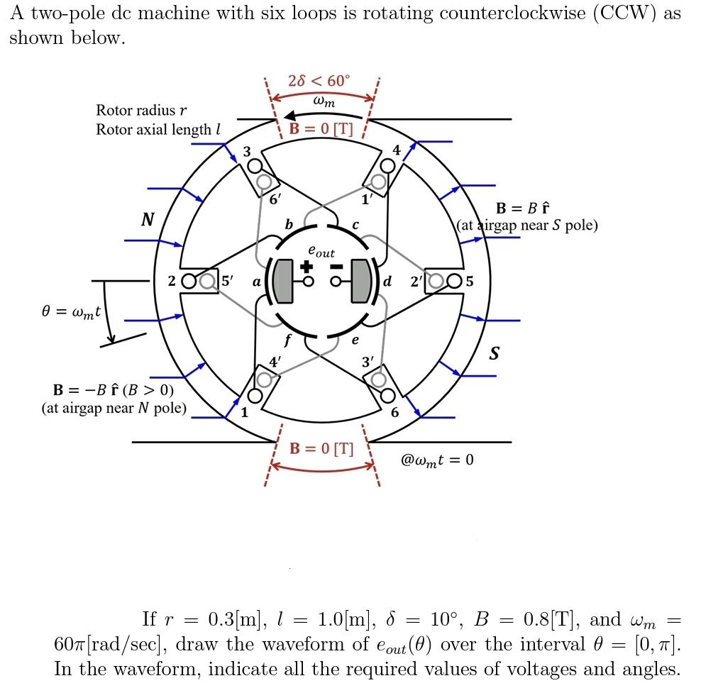 Solved A two-pole de machine with six loops is rotating | Chegg.com