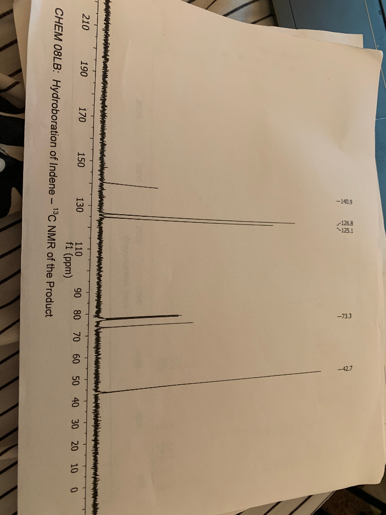 Solved: 1. Using The 13C NMR Spectrum, Determine The Struc... | Chegg.com
