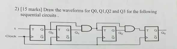 Solved Draw the waveforms for Q0, ﻿Q1,Q2 ﻿and Q3 ﻿for the | Chegg.com