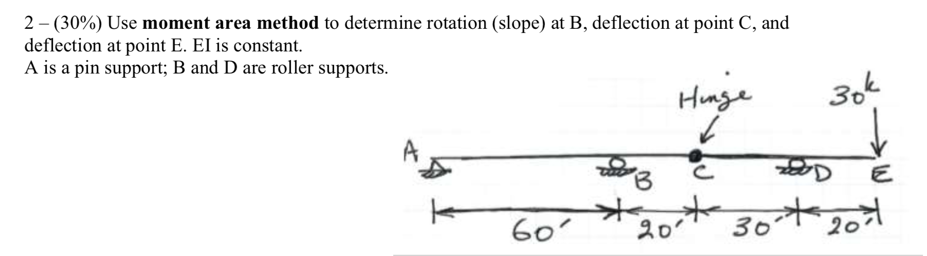 Solved 2 – (30%) Use moment area method to determine | Chegg.com