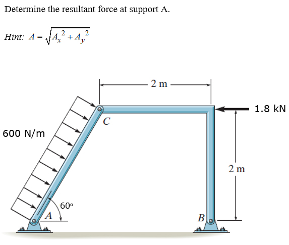 Solved Determine the resultant force at support A. Hint: | Chegg.com