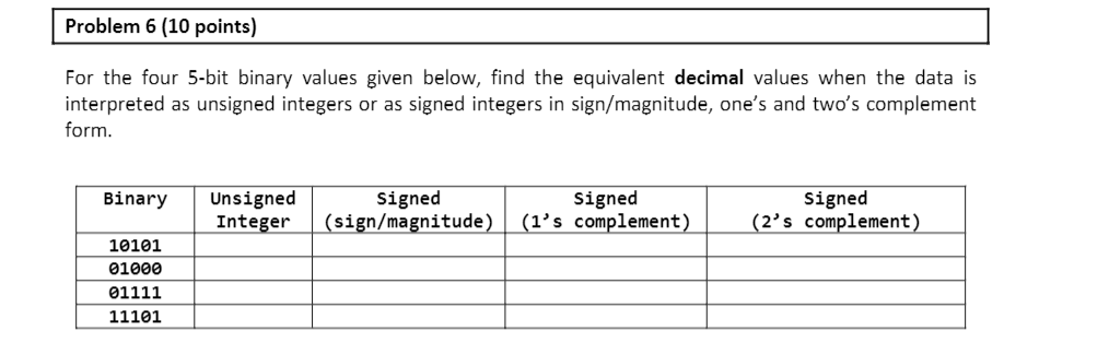 Solved Problem 6 (10 points) For the four 5-bit binary | Chegg.com