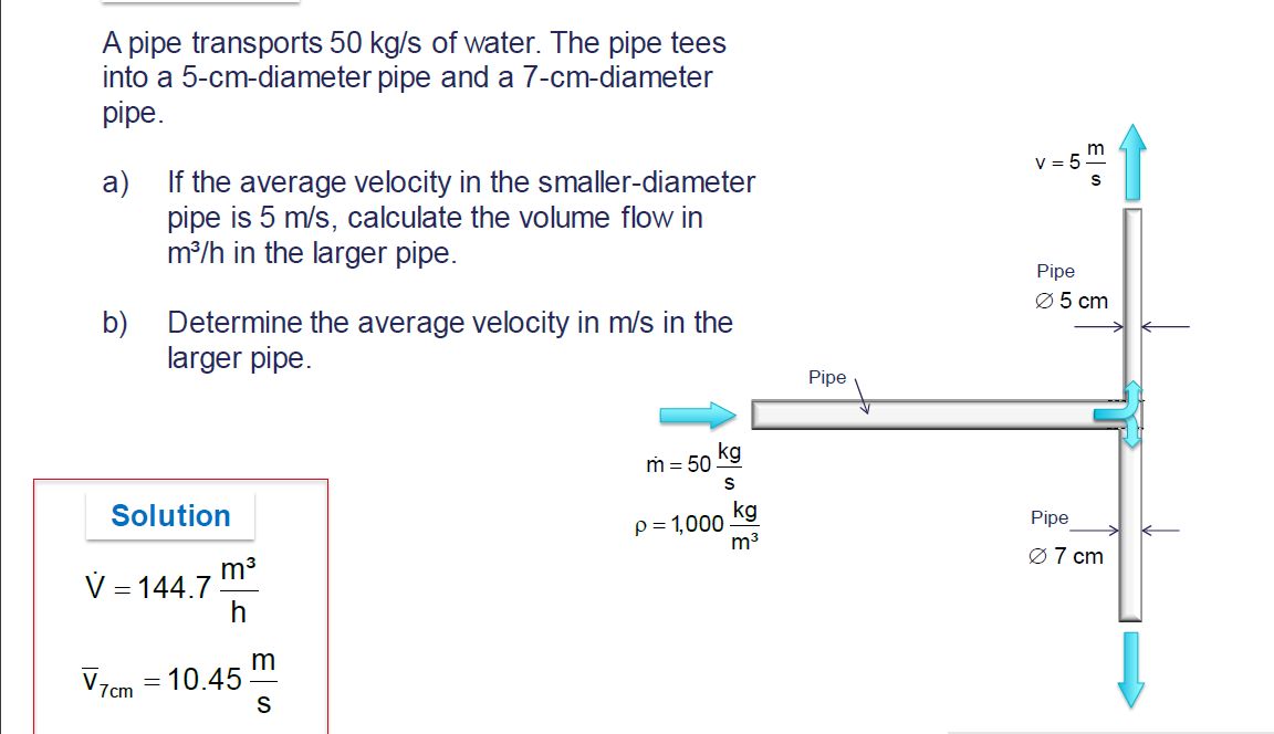 Solved A pipe transports 50 kg/s of water. The pipe tees | Chegg.com