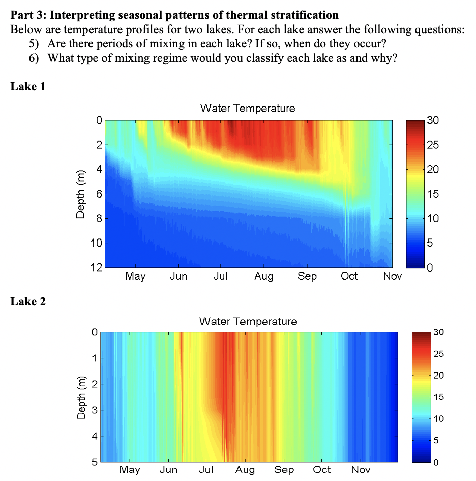 Solved Part 3: Interpreting seasonal patterns of thermal | Chegg.com