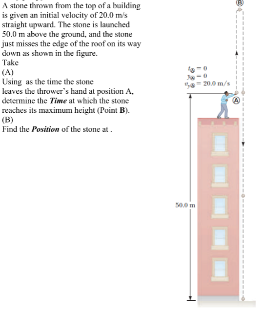 Solved A stone thrown from the top of a building is given an | Chegg.com