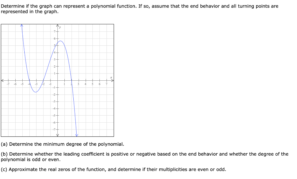 Solved Determine if the graph can represent a polynomial | Chegg.com